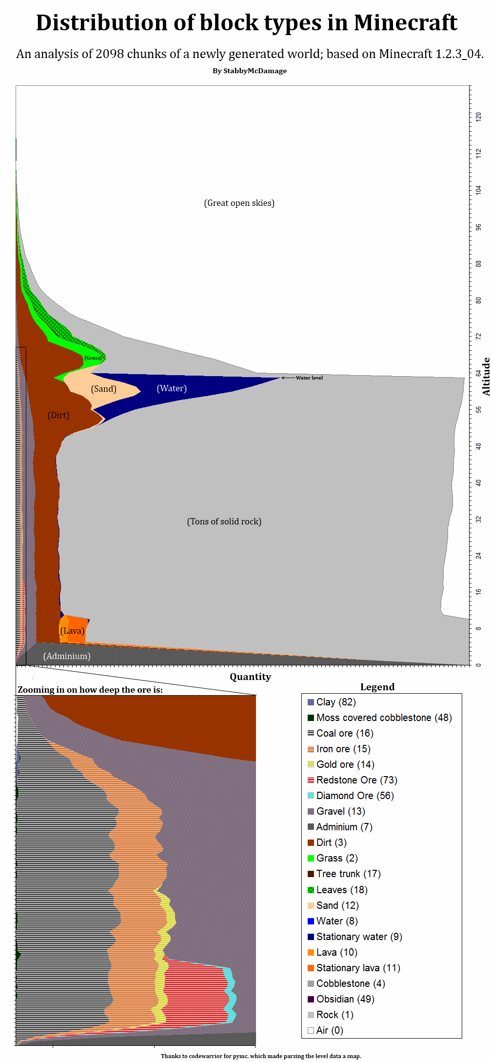 Steam Community :: Group :: Digipen Minecraft Club